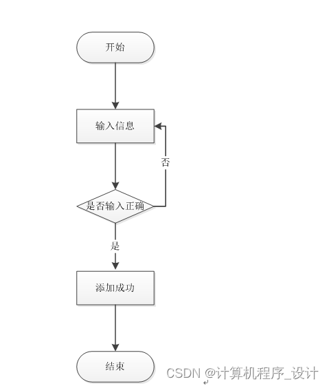计算机毕业设计ssmsunhome家政服务管理平台【附源码数据库】本项目为基于ssmmysql实现家政服务管理系统包含普通用户、家政服务人员、管理员 Csdn博客
