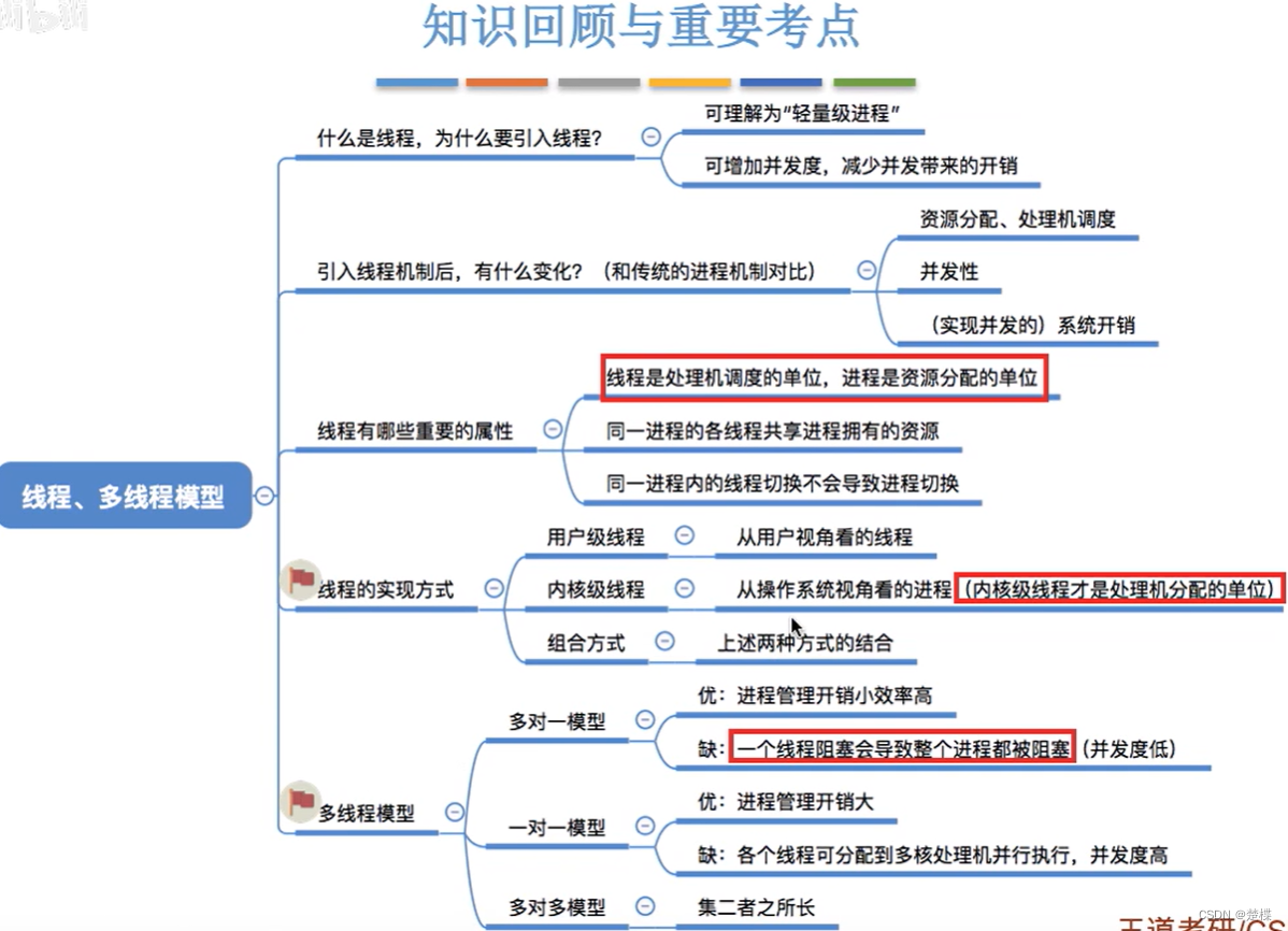 操作系统原理第二章 进程的描述与控制操作系统原理进程控制的概念 Csdn博客 