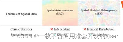 地理探测器——Geodetector-CSDN博客
