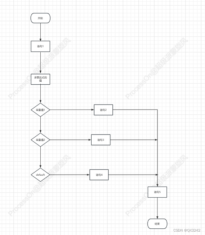 Java第四章总结 Csdn博客