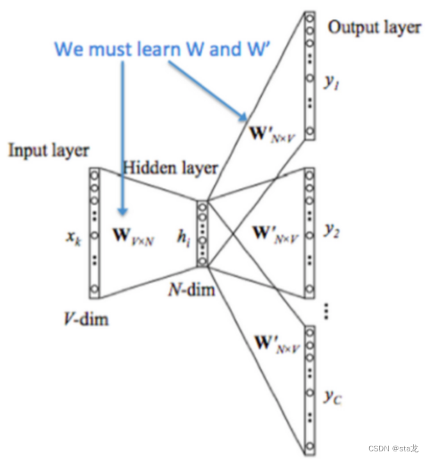 论文分享—PROGRAPHER：An Anomaly Detection System based on Provenance Graph Embedding-CSDN博客