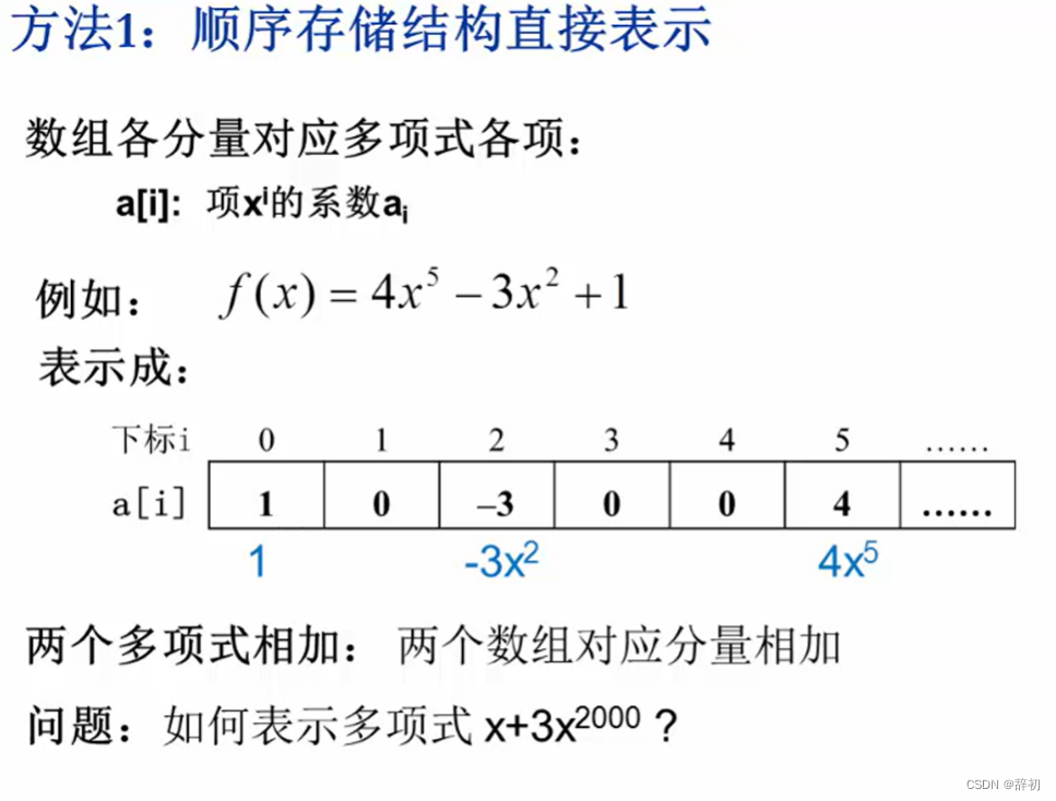 数据结构与算法2 线性结构之线性表及其实现数据结构知道线性表的表头指针怎么得出线性表 Csdn博客