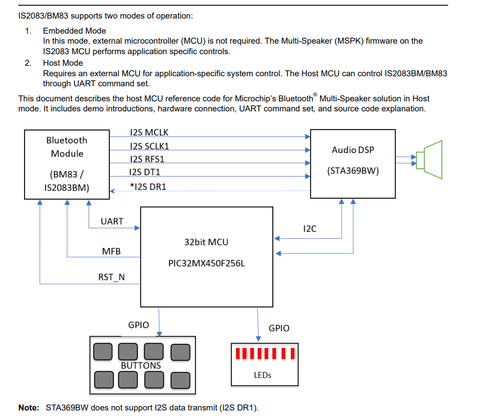 Microchip’s BM83 蓝牙模块-CSDN博客