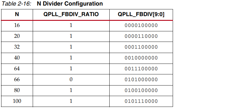 Xilinx FPGA GTX的DRP速率配置详解_fpga drp-CSDN博客