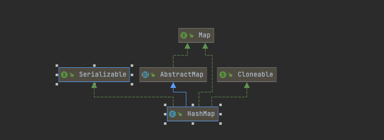 TreeMap分析_treemap数据结构-CSDN博客