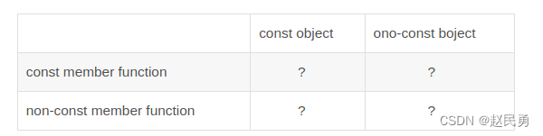 C++之谈谈const——常量对象、常量成员函数_const member function contains deep modification-CSDN博客