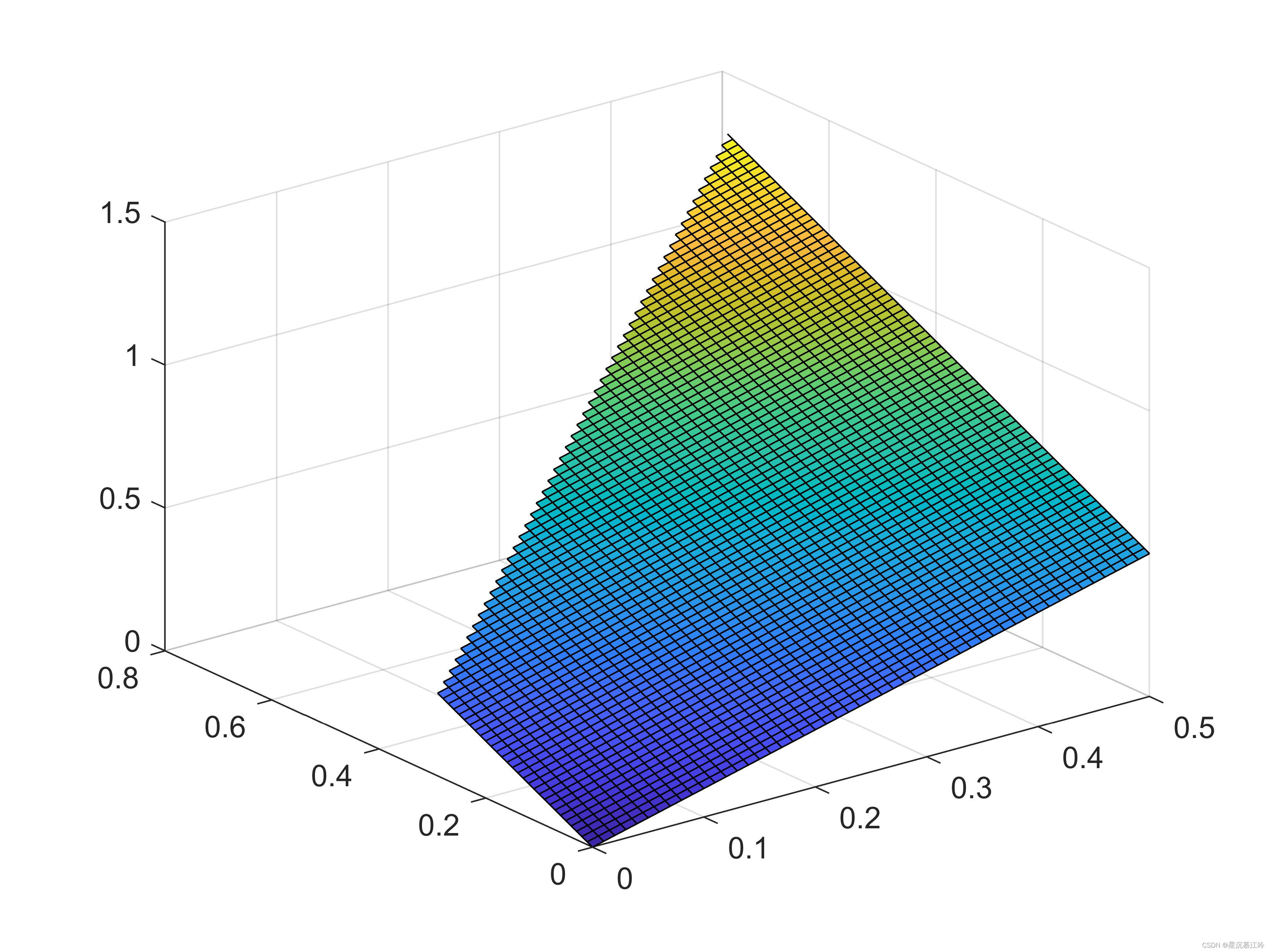 （每日一练）MATLAB绘制一些好看的图_matlab优美复杂的图-CSDN博客