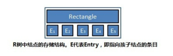 Rtree以及3d-Rtree_3d trees 符号库-CSDN博客