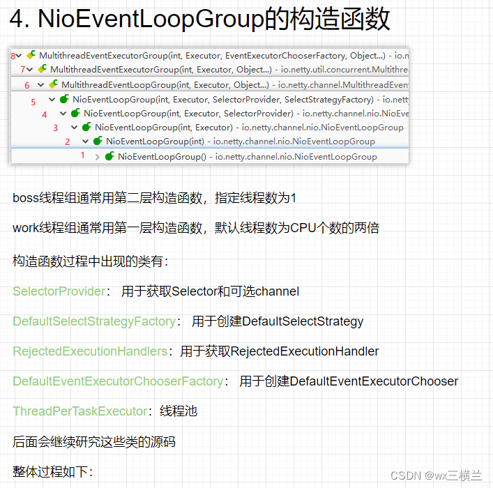 《Netty》从零开始学netty（二）之NioEventLoopGroup-CSDN博客