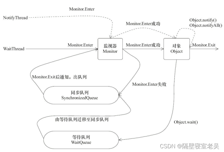 Java并发编程核心概念 Csdn博客
