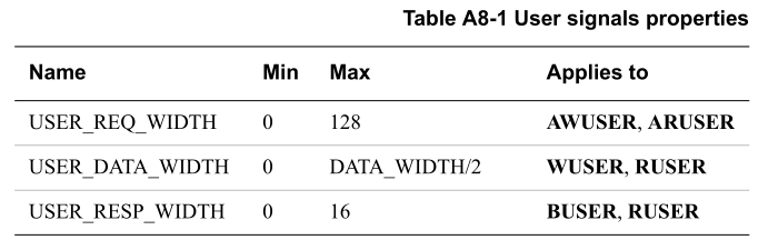 AXI（Advanced eXtensible Interface）协议规范_extensible interface protocol ...