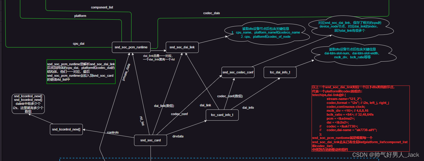 ALSA(7)---Machine组合_alsa machine-CSDN博客