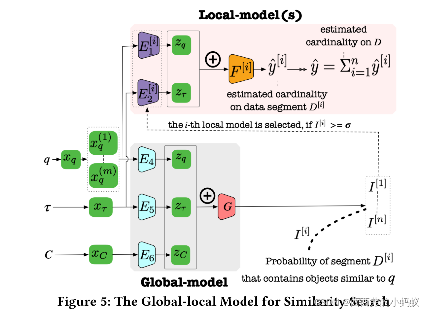 Learned Cardinality Estimation for Similarity Queries_什么是learned cardinality estimation-CSDN博客