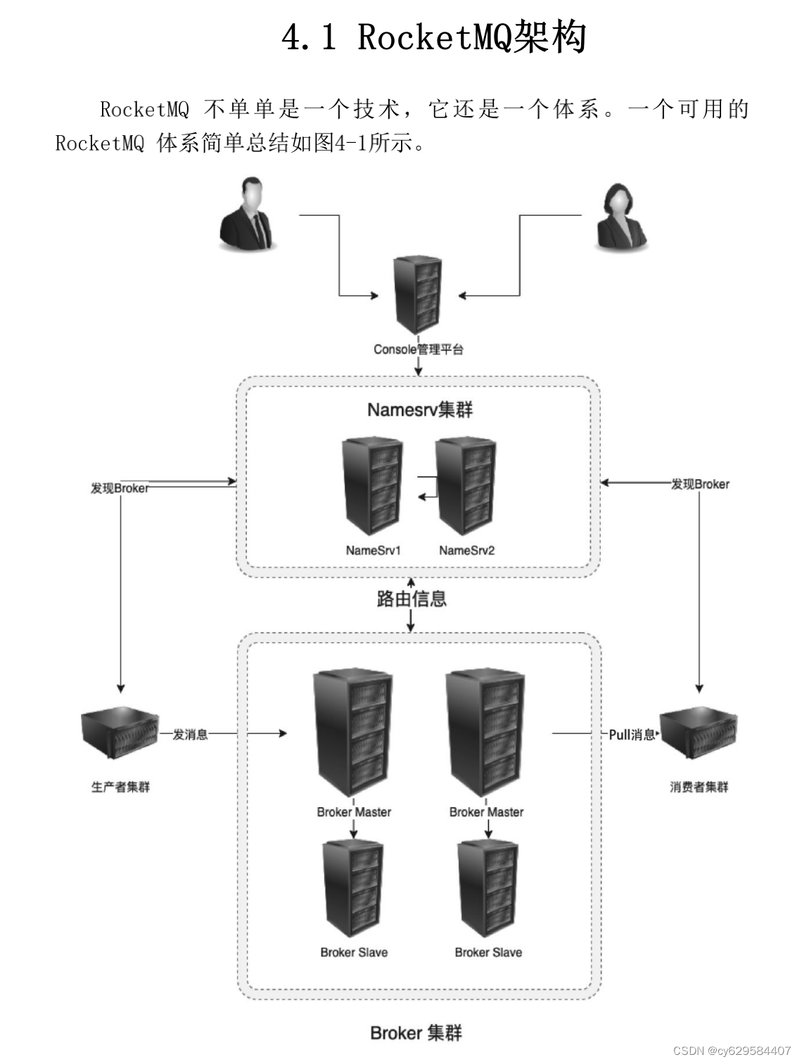 Rocketmq架构和部署最佳实践 学习笔记rocketmq的安装包中提供的ossh是否应该要执行 Csdn博客