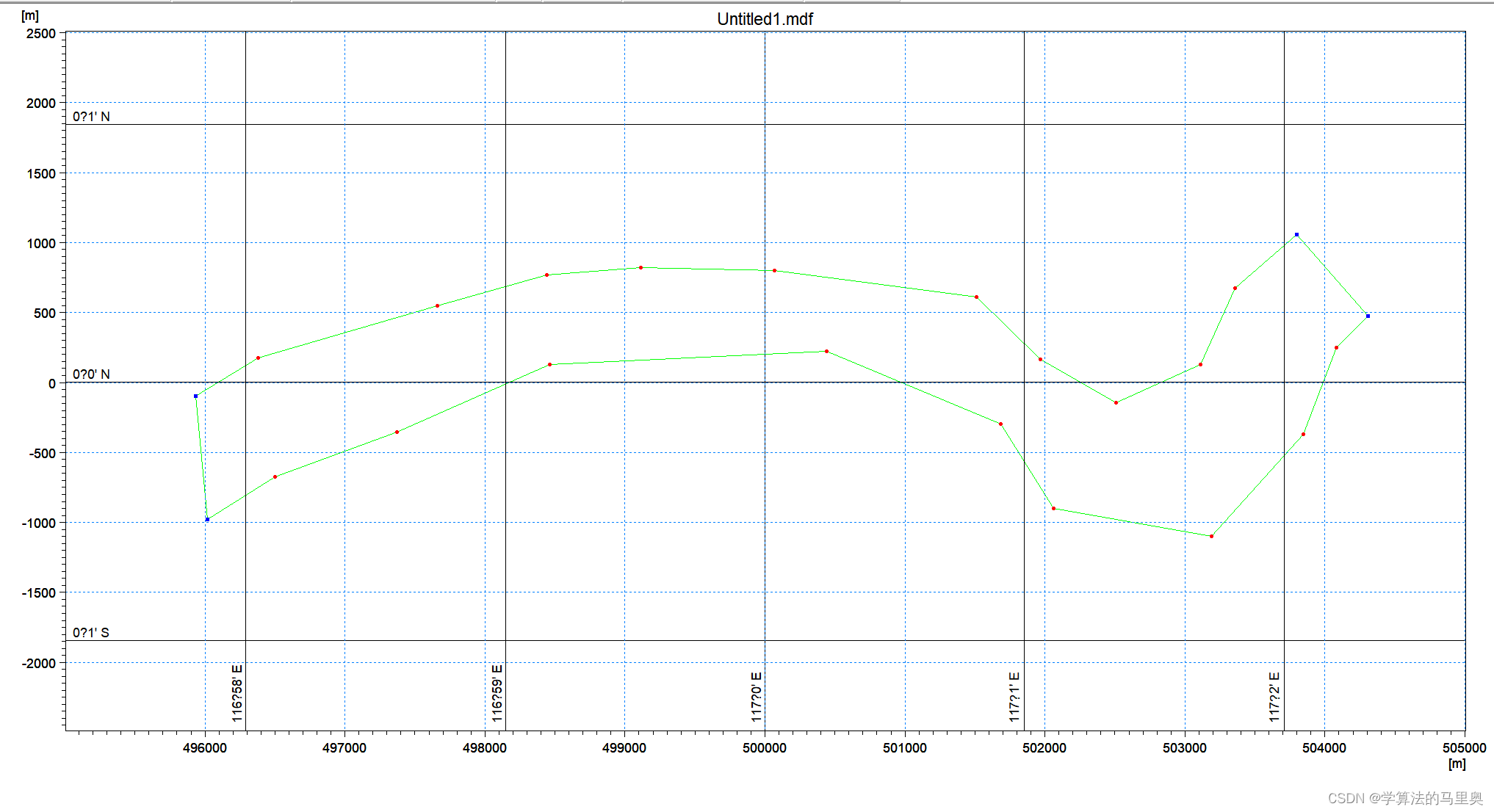 MIKE 21 教程 1.3 网格搭建界面介绍之网格生成 （Mesh Generator 工具）_mike21 河道mesh网格文件制作-CSDN博客