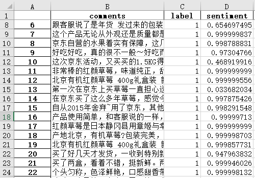 基于SnowNLP的购物评论文本情感分析及准确率验证_snownlp情感分析正确率-CSDN博客