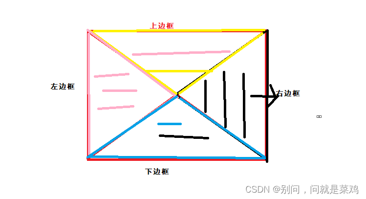 Css运用边框画一个三角形 Css 长方形上加带边框的三角形 Csdn博客