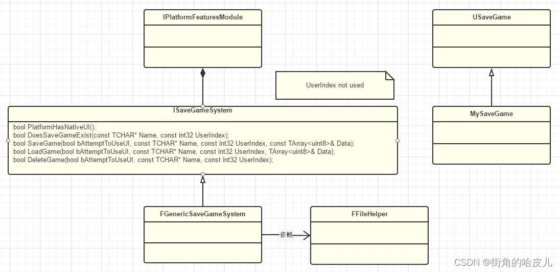 Ue Gameplay框架(一) Gameinstance、savegame Ue Gameinstance Csdn博客