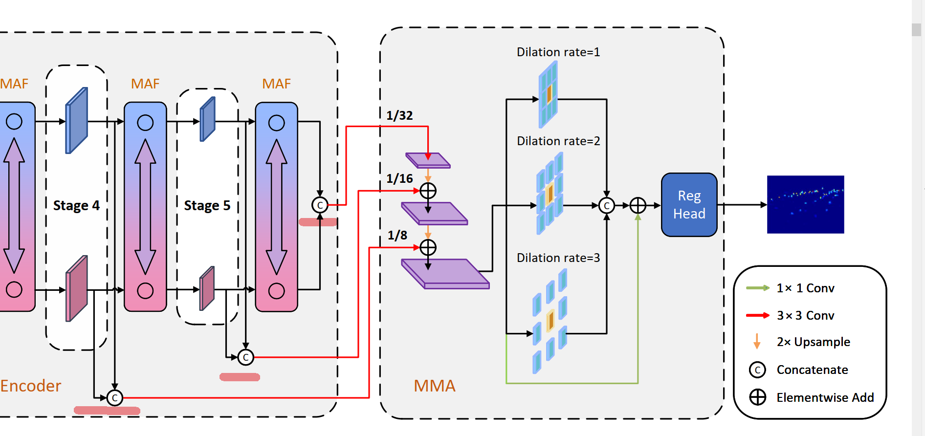 【MAFNet】 A Multi-Attention Fusion Networkfor RGB-T Crowd Counting解读_mafnet: a multi-attention ...