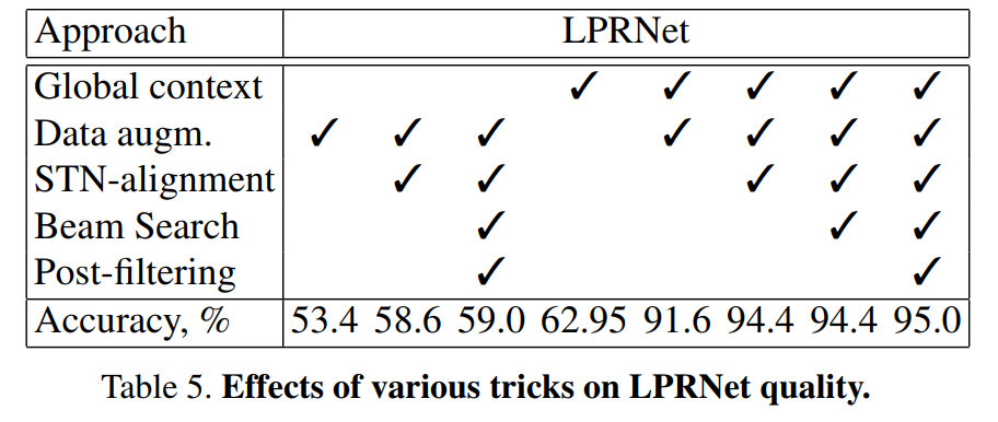 车牌识别之LPRNet-CSDN博客