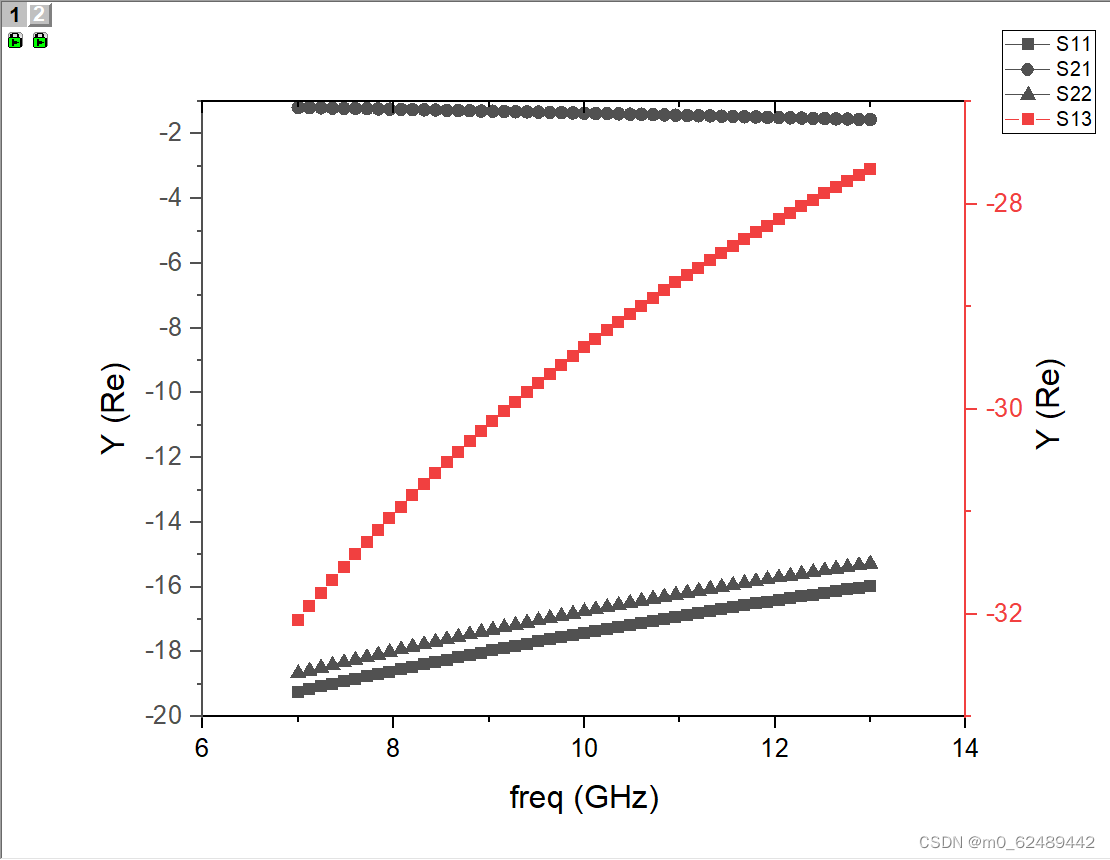 【origin】绘图_origin画史密斯圆图-CSDN博客