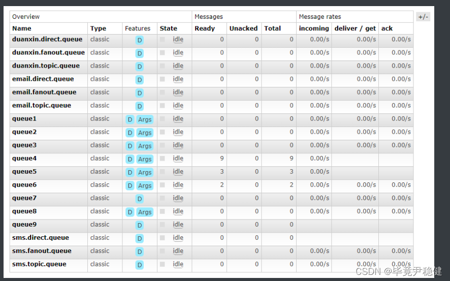 RabbitMQ-SpringBoot案例 -topic模式_java springboot mqtt 创建topic-CSDN博客
