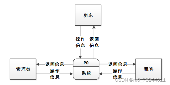 springboot水环境检测系统的设计与实现毕业设计源码041446_环境监测系统数据库架构设计图-CSDN博客