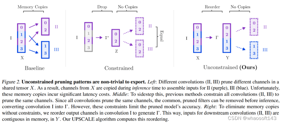 UPSCALE_upscale csdn-CSDN博客