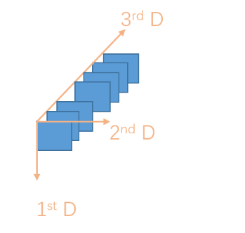 BM3D算法原理-CSDN博客