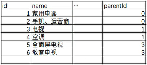 Day133.尚品汇：项目介绍、Linux软件环境部署、项目环境搭建、表设计_java尚品汇项目-CSDN博客