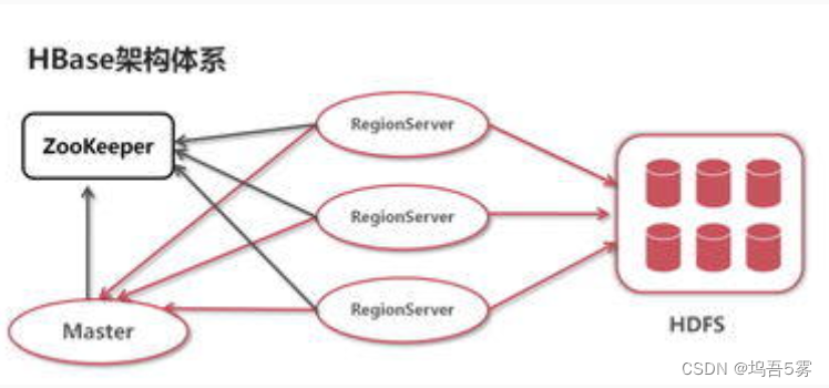 分布式NoSQL(13)——educoder_HBase的安装与简单操作_HBase伪分布式环境搭建_第2关:创建表-CSDN博客