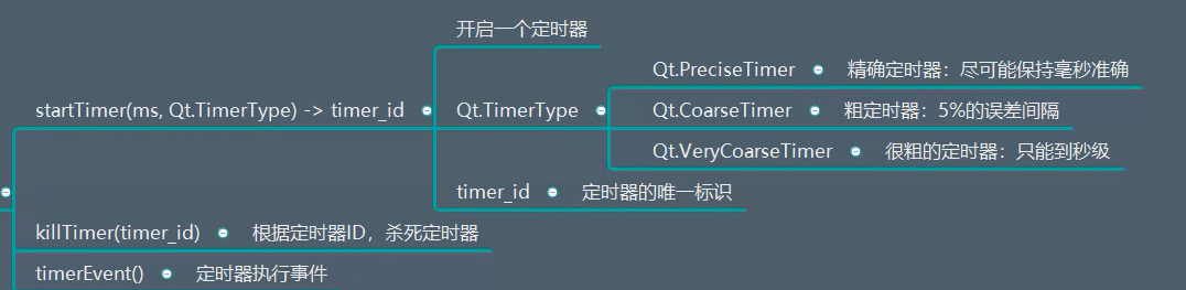 PyQt5学习笔记——一文详解QObject_pyqt5 qobject-CSDN博客