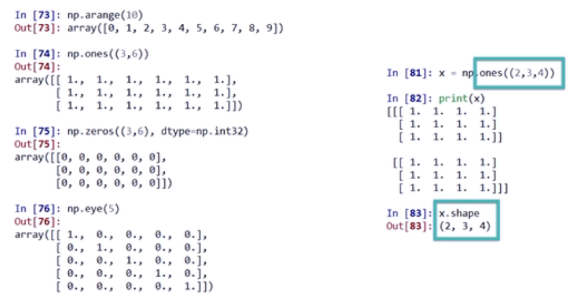 Python数据分析与可视化------NumPy第三方库_npz文件可视化-CSDN博客