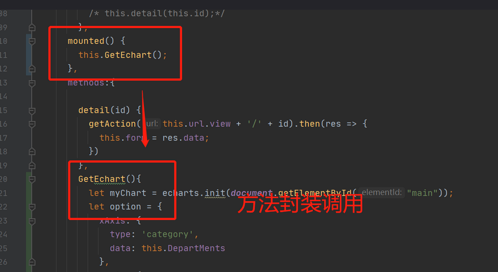 前端工作小结50 Echart渲染步骤echarts Finished Csdn博客 