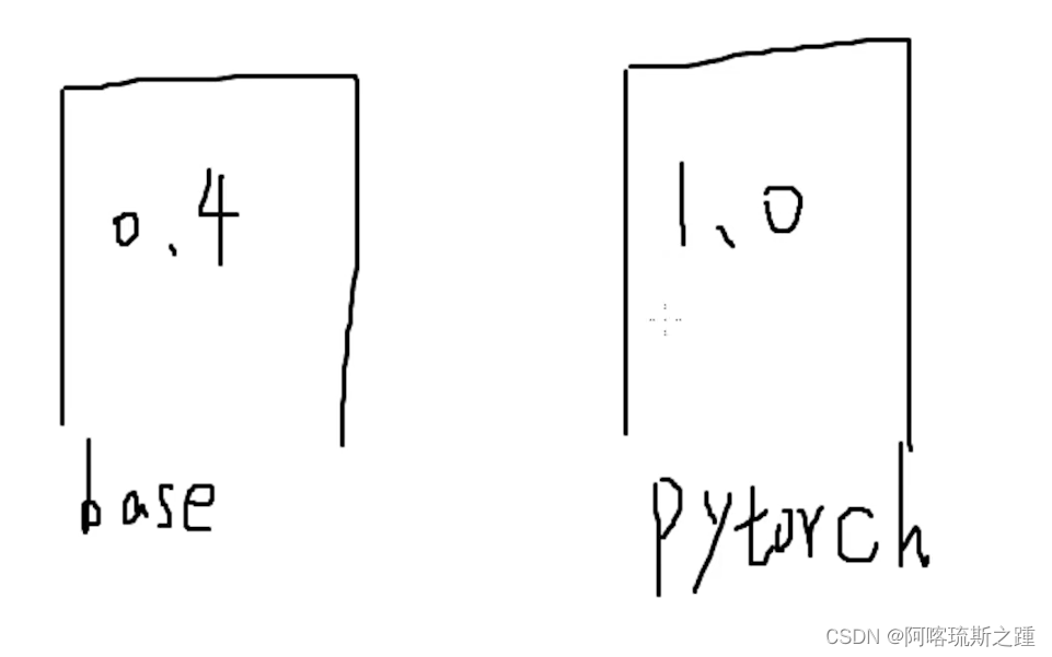Ubuntu系统安装pytorchwarning The Scripts Convert Caffe2 To Onnxexe C Csdn博客