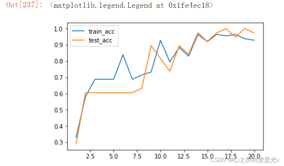 Pytorch 04—多分类问题pytorch 多分类 Csdn博客