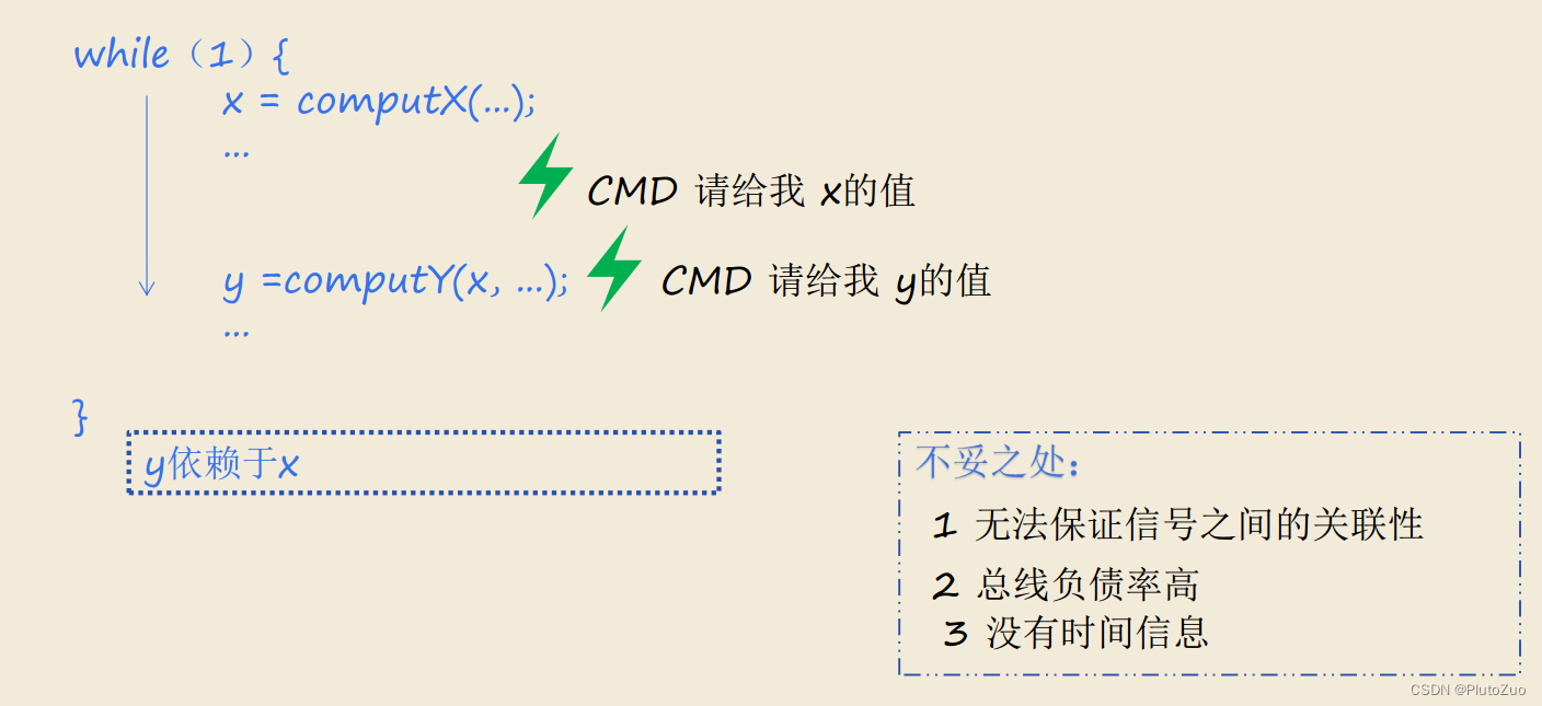 《AUTOSAR谱系分解(ETAS工具链)》之XCP_autosar xcp-CSDN博客