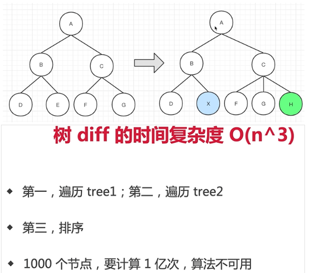 Reactvue中的key的作用vue 和 React 里的key的作用是什么 Csdn博客
