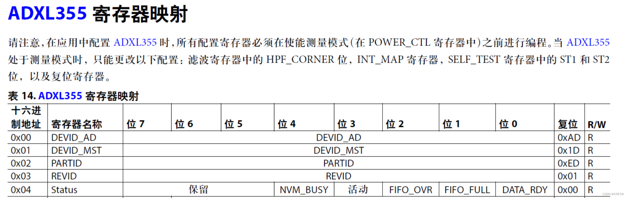 ADXL355 3轴加速度计（SPI/I2C） --- 专业版调试器-CSDN博客