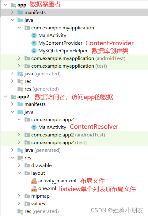 ContentProvider与ContentResolver_contentprovider contentresolver-CSDN博客