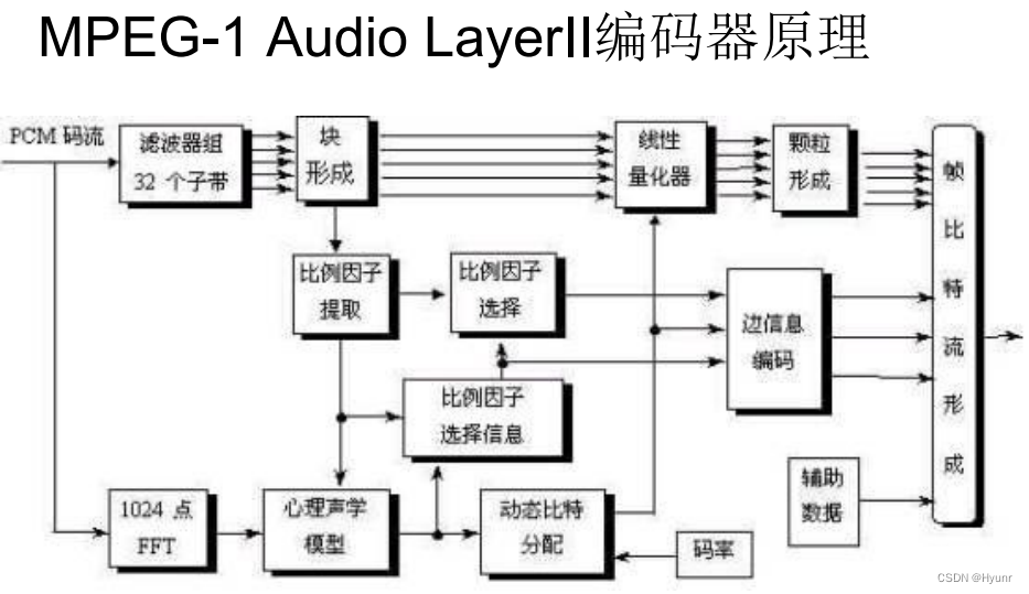 MPEG-2标准中文文档深度解析-CSDN博客