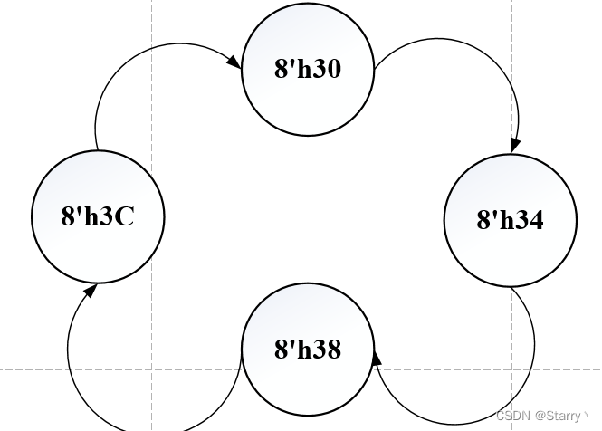 高级高性能总线（Advanced High-performance Bus, AHB）_htrans-CSDN博客