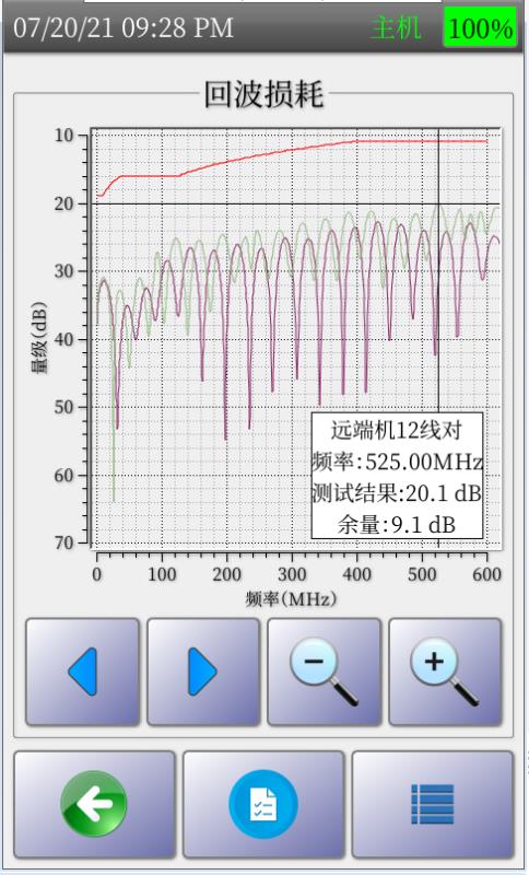 有手就行！车载以太网线束TC2/TC9测试结果尽在掌握_tc9 stp 15m-CSDN博客