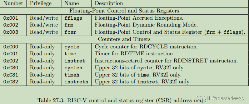 risc-v指令集手册（非特权架构）- RV32/64G指令集列表-CSDN博客