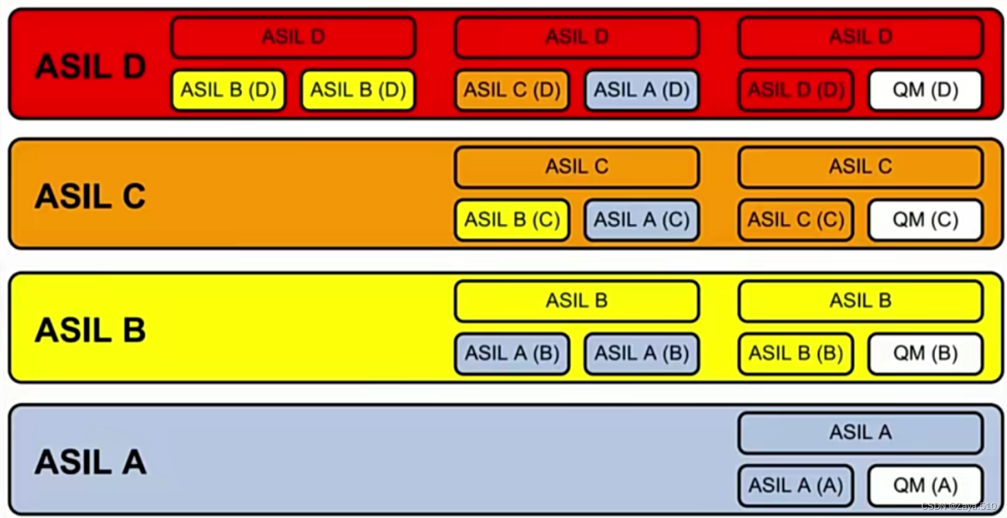 ISO 26262系列文章之————4系统开发_tsr ftti-CSDN博客