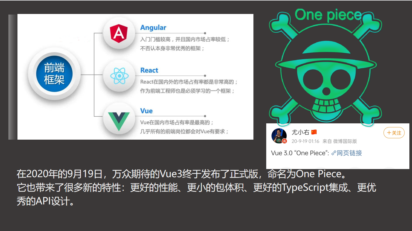 Vue3个人学习进度（ppt版）vue3 Ppt Csdn博客 