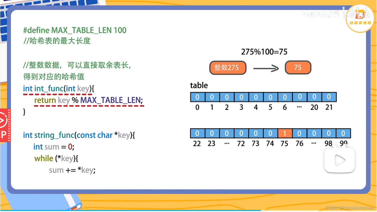 哈希表学习（一）-CSDN博客