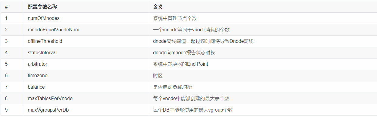 时序数据库TDengine(taos)集群安装_taos shell-CSDN博客