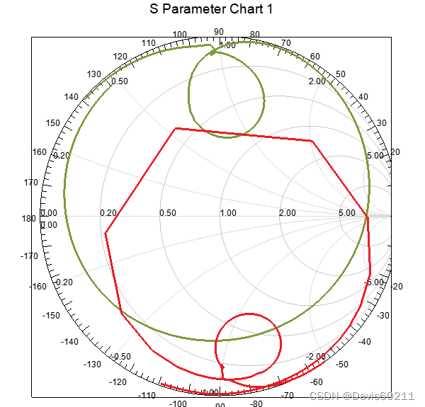 HFSS学习笔记（二）：Smith圆图构成及圆圈下移方法_hfss史密斯圆图怎么看-CSDN博客