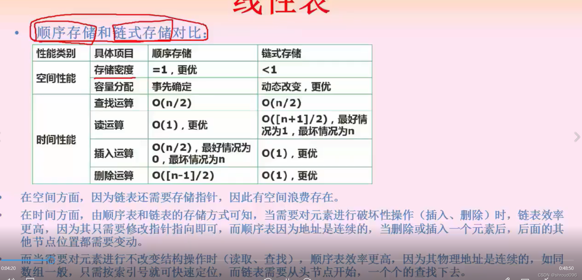 RK-13 数据结构_rk矩阵数学-CSDN博客